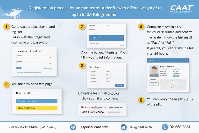 2026: Instructions for Drone Registration Thailand - 3 Steps