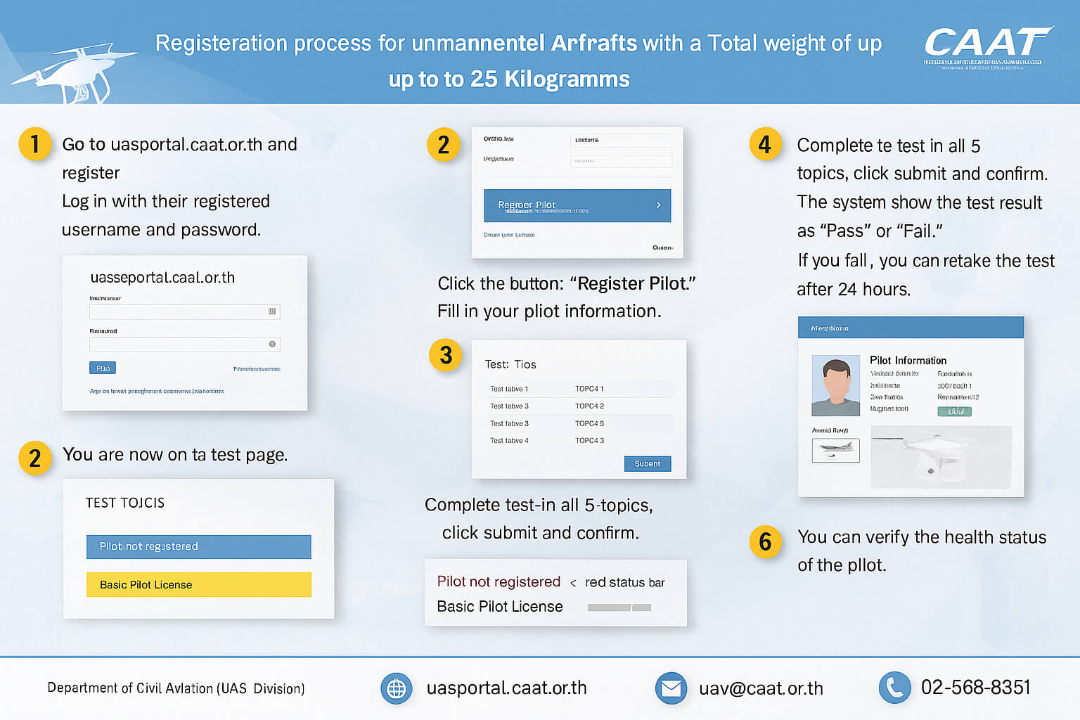 2025: Instructions for Drone Registration Thailand - 3 Steps